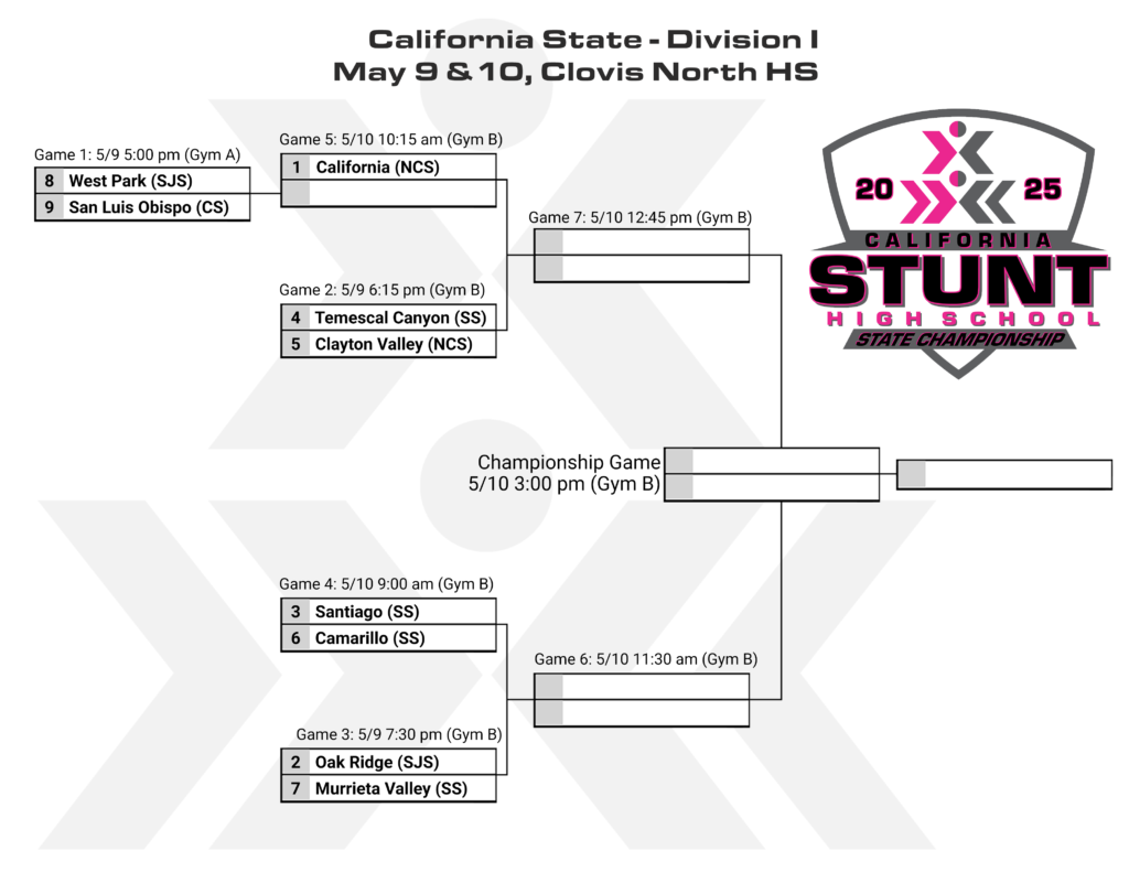 California High School STUNT Teams – STUNT the Sport