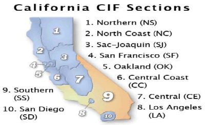 California High School STUNT Teams – STUNT the Sport