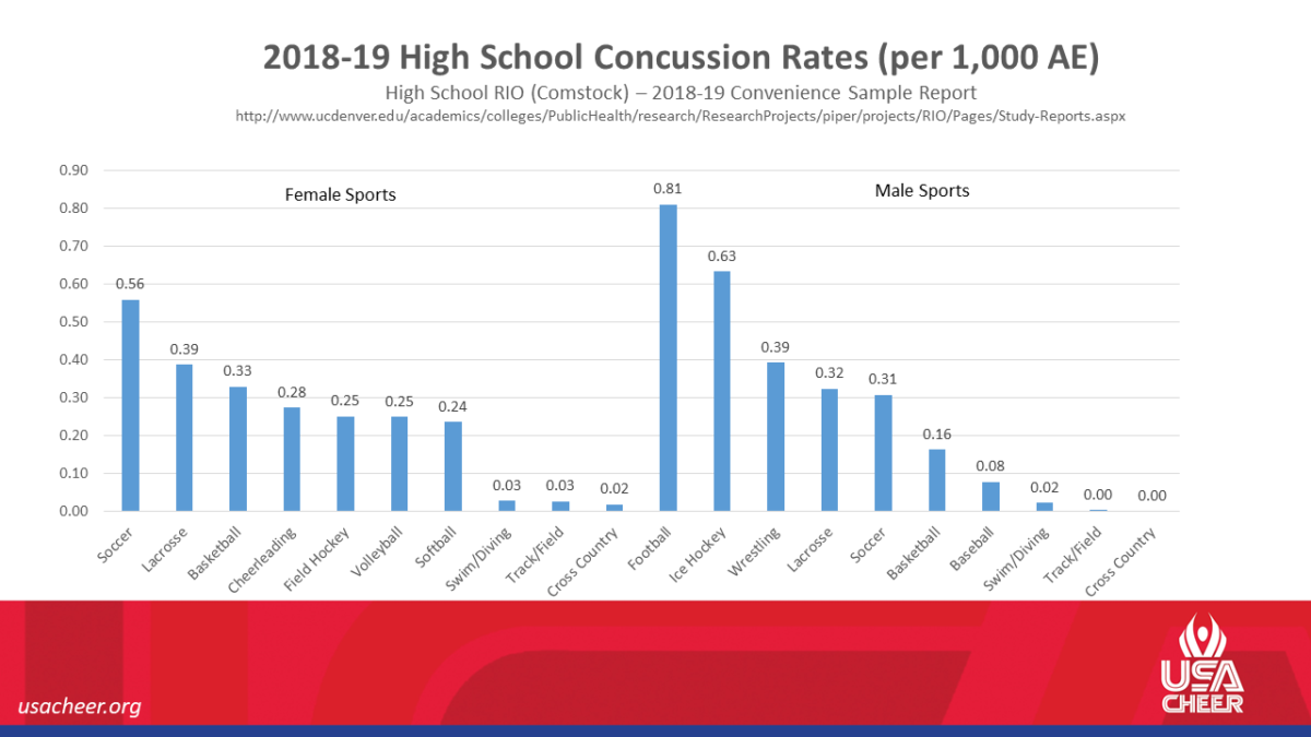 STUNT Safety and Risk Management – STUNT the Sport