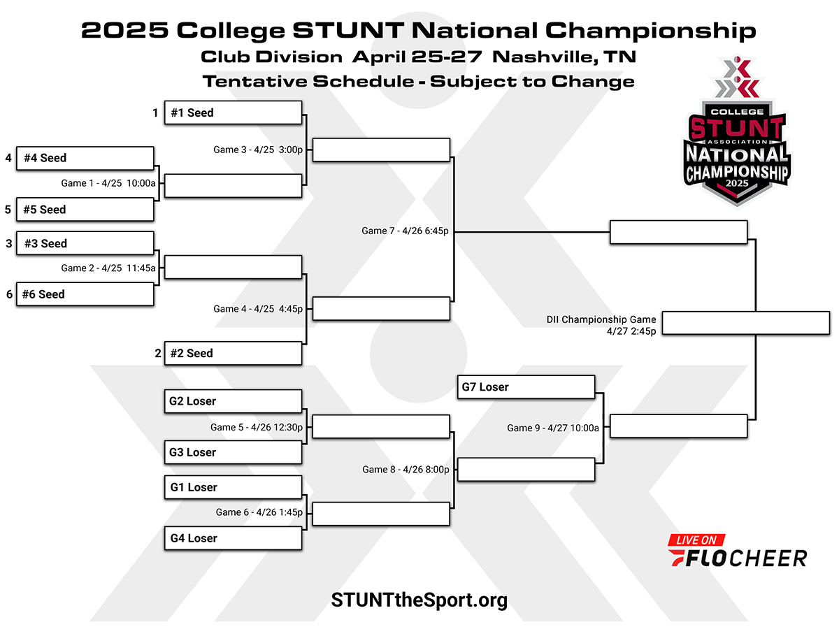 2025 STUNT College Nationals – STUNT the Sport