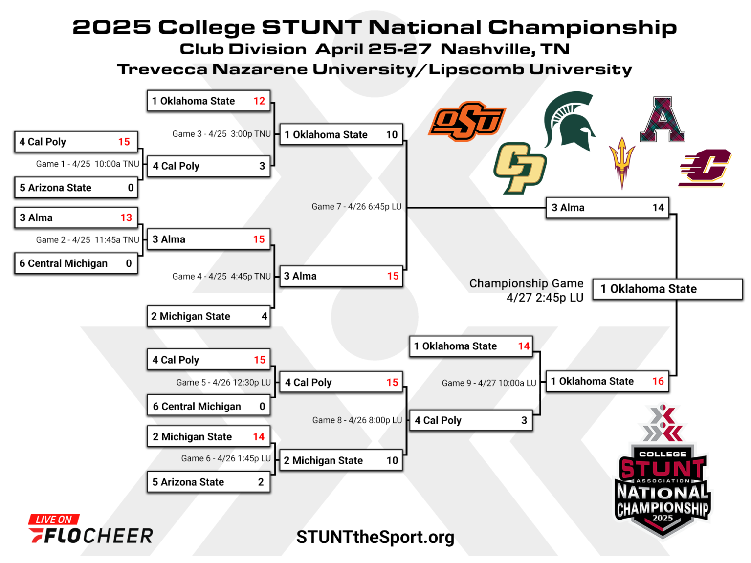 2025 STUNT College Nationals – STUNT the Sport