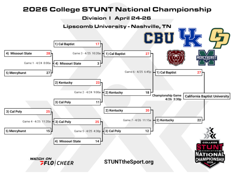 2026 STUNT College Nationals – STUNT the Sport