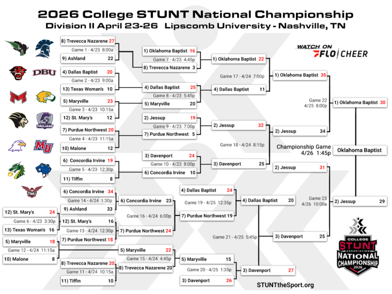 2026 STUNT College Nationals – STUNT the Sport