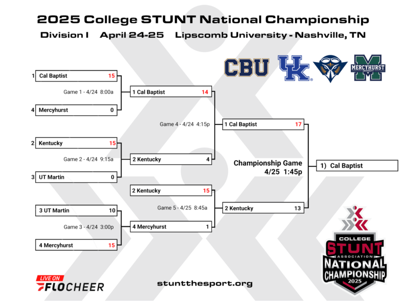 2025 STUNT College Nationals – STUNT the Sport
