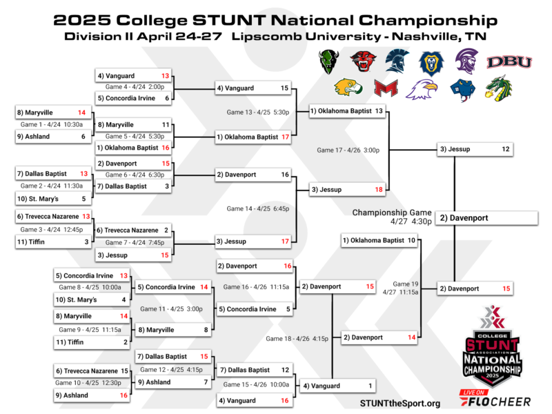 2025 STUNT College Nationals – STUNT the Sport