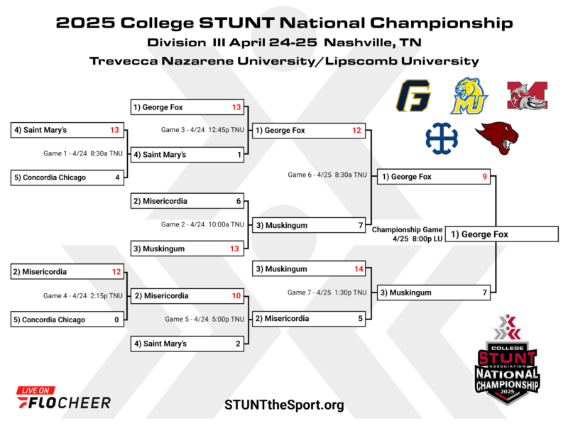 2025 STUNT College Nationals – STUNT the Sport