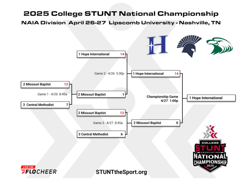 2025 STUNT College Nationals – STUNT the Sport