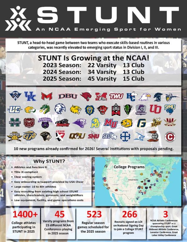 College STUNT Coaches – STUNT the Sport